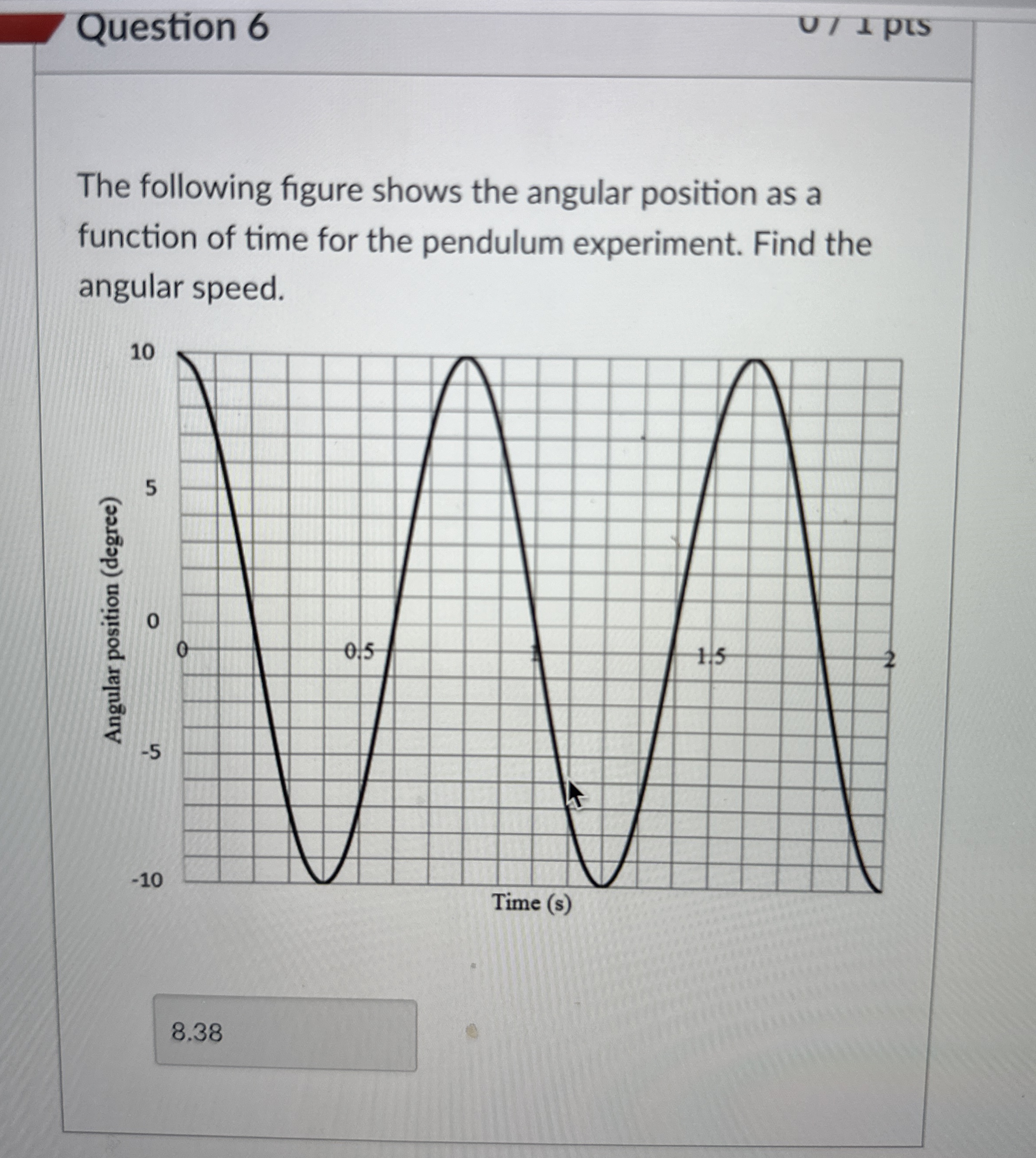 Solved Question 6The following figure shows the angular | Chegg.com