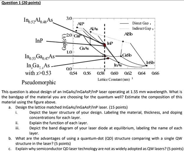 Solved Question 1 (20 ﻿points)This question is about design | Chegg.com