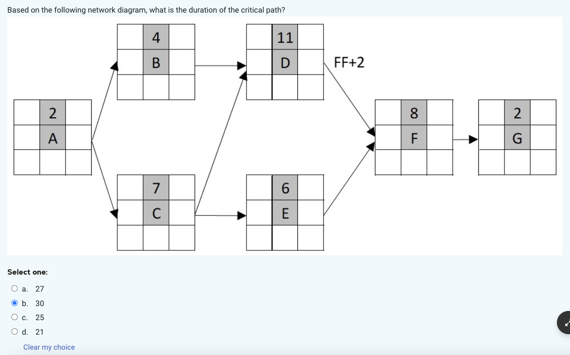 Solved Based on the following network diagram, what is the | Chegg.com