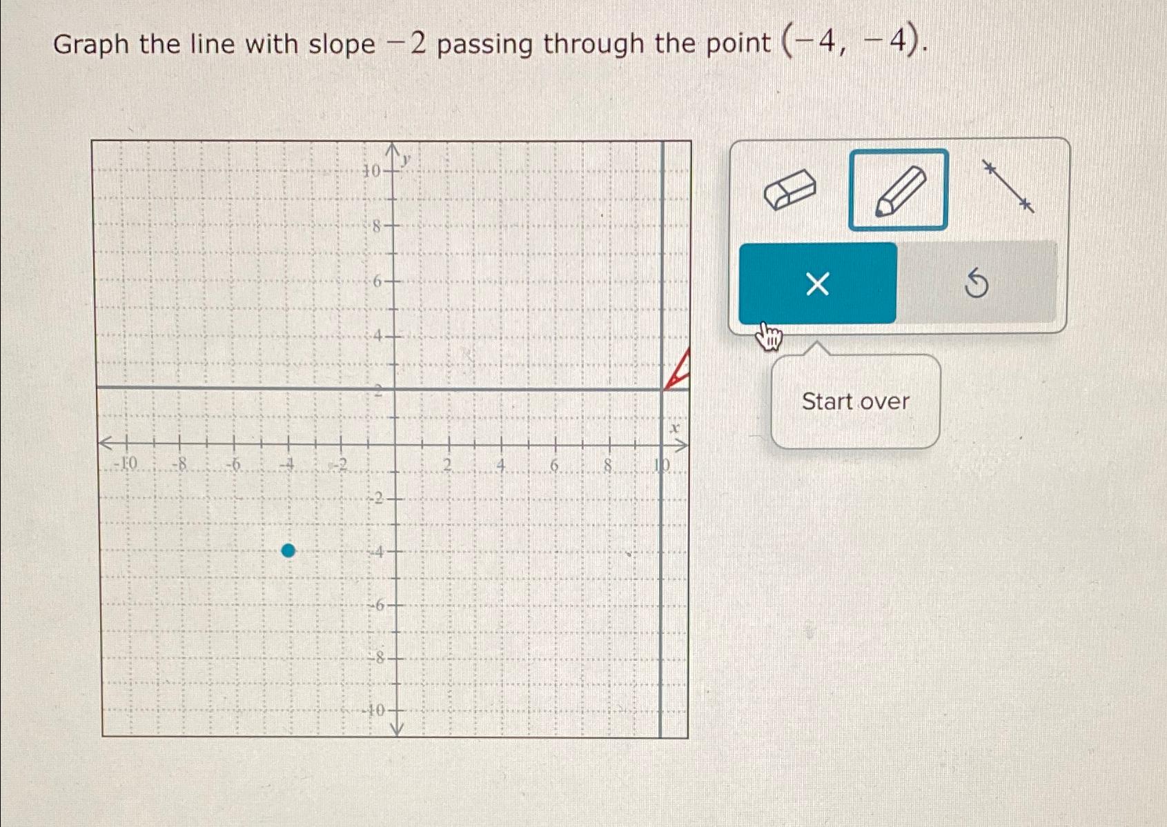 Graph the line with slope -2 ﻿passing through the | Chegg.com