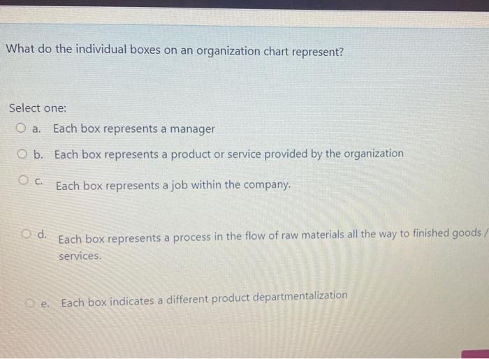 Solved What do the individual boxes on an organization chart | Chegg.com