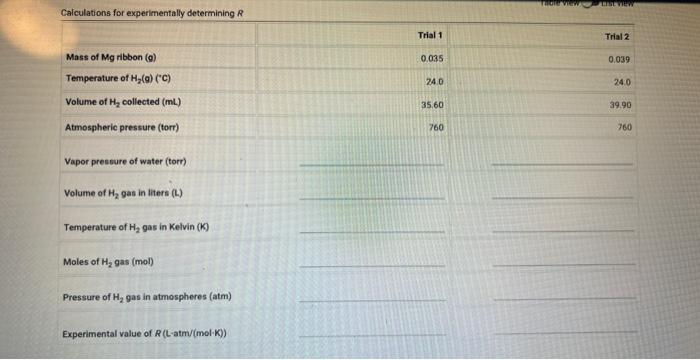 Solved Calculations for experimentally determining R | Chegg.com