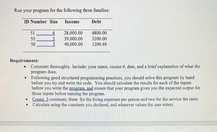 Solved CIS Department CIS 165 Program 4 Due Thursday, | Chegg.com