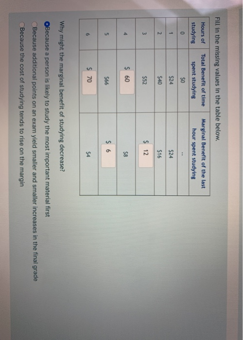 Solved Fill in the missing values in the table below. Hours | Chegg.com