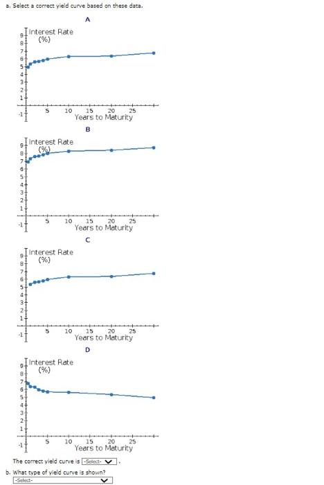 Solved Assume that yields on U.S. Treasury securities were | Chegg.com