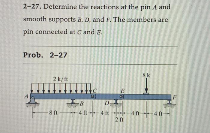 Solved 2 27 Determine The Reactions At The Pin A And Smooth