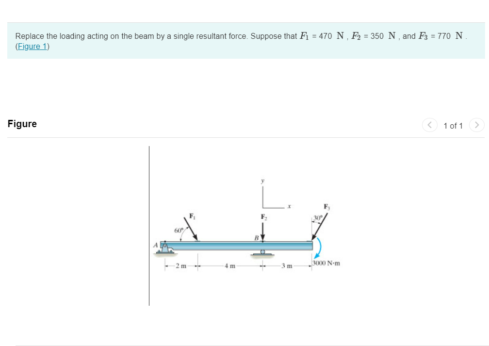 Solved Specify where the resultant force acts, measured from | Chegg.com