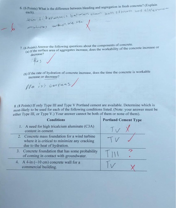 Solved - Points) What is the difference between bleeding and | Chegg.com