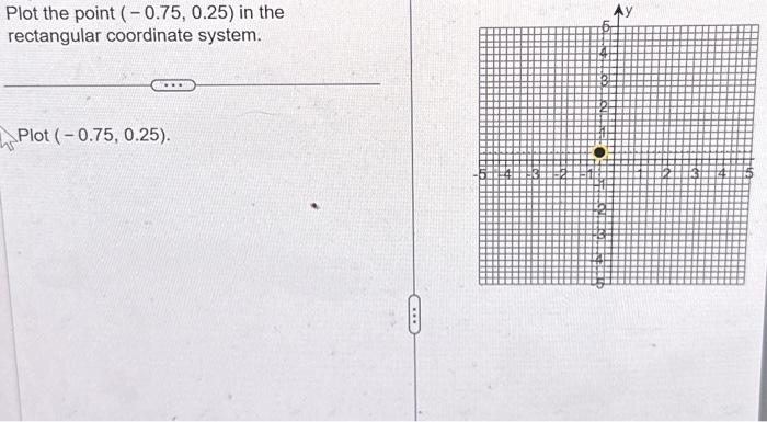 Solved Plot the point (-0.75, 0.25) in the rectangular | Chegg.com