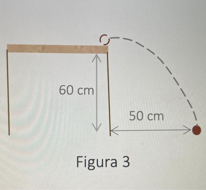 Solved Figure 3 shows a ball that rolls on a table 60 cm | Chegg.com
