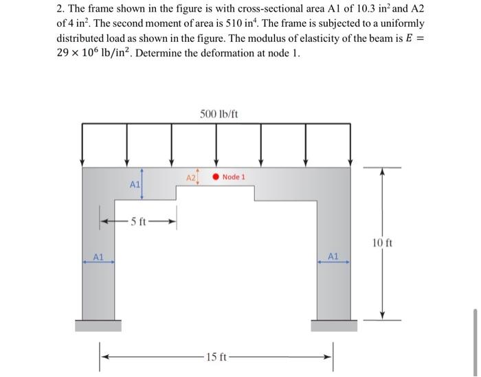 Solved 2. The frame shown in the figure is with | Chegg.com