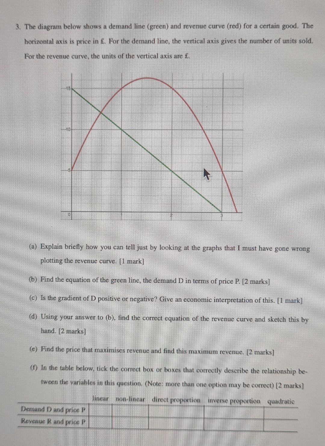 Solved 3. The diagram below shows a demand line (green) and | Chegg.com