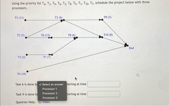 Solved Using the priority list T9, T6, T5, T4, T2, T3, T7, | Chegg.com