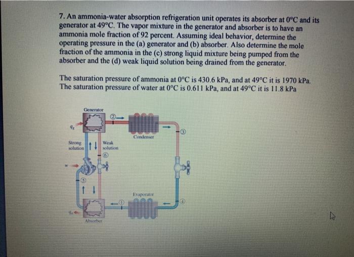 Solved 7. An ammonia-water absorption refrigeration unit | Chegg.com