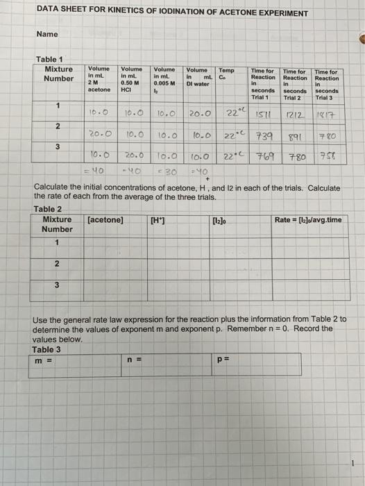 Solved DATA SHEET FOR KINETICS OF IODINATION OF ACETONE | Chegg.com
