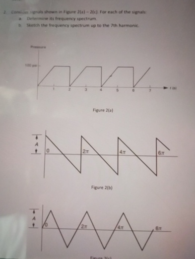 Solved Consider signals shown in Figure 2(a) - 2(c). ﻿For | Chegg.com