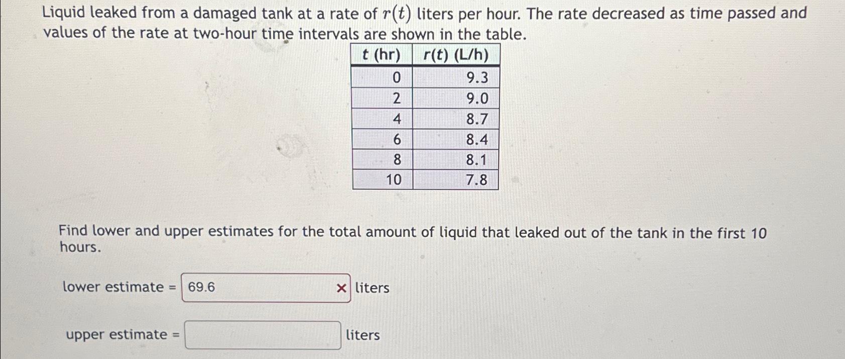 Solved Liquid leaked from a damaged tank at a rate of r(t) | Chegg.com