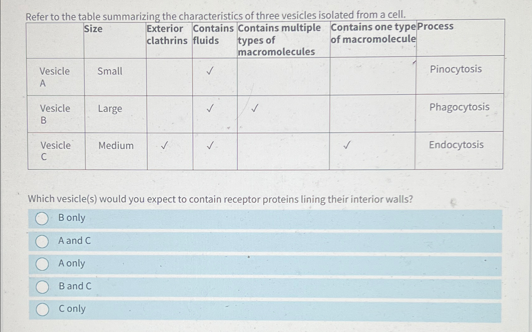 Solved Refer to the table summarizing the characteristics of | Chegg.com
