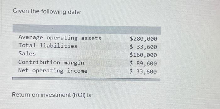 Solved Given the following data: Return on investment (ROI) | Chegg.com