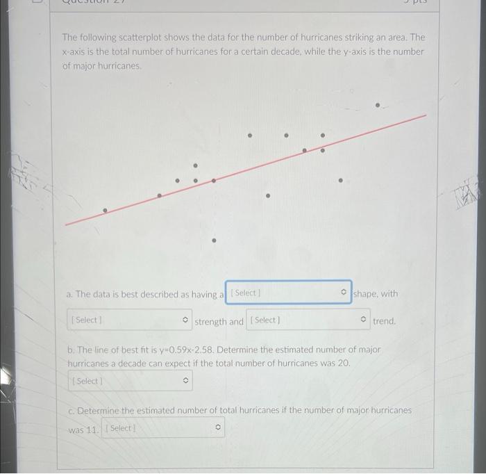 Solved The following scatterplot shows the data for the | Chegg.com
