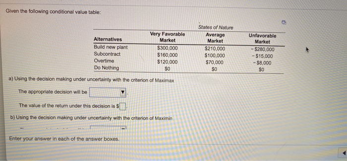 Solved Given the following conditional value table: | Chegg.com