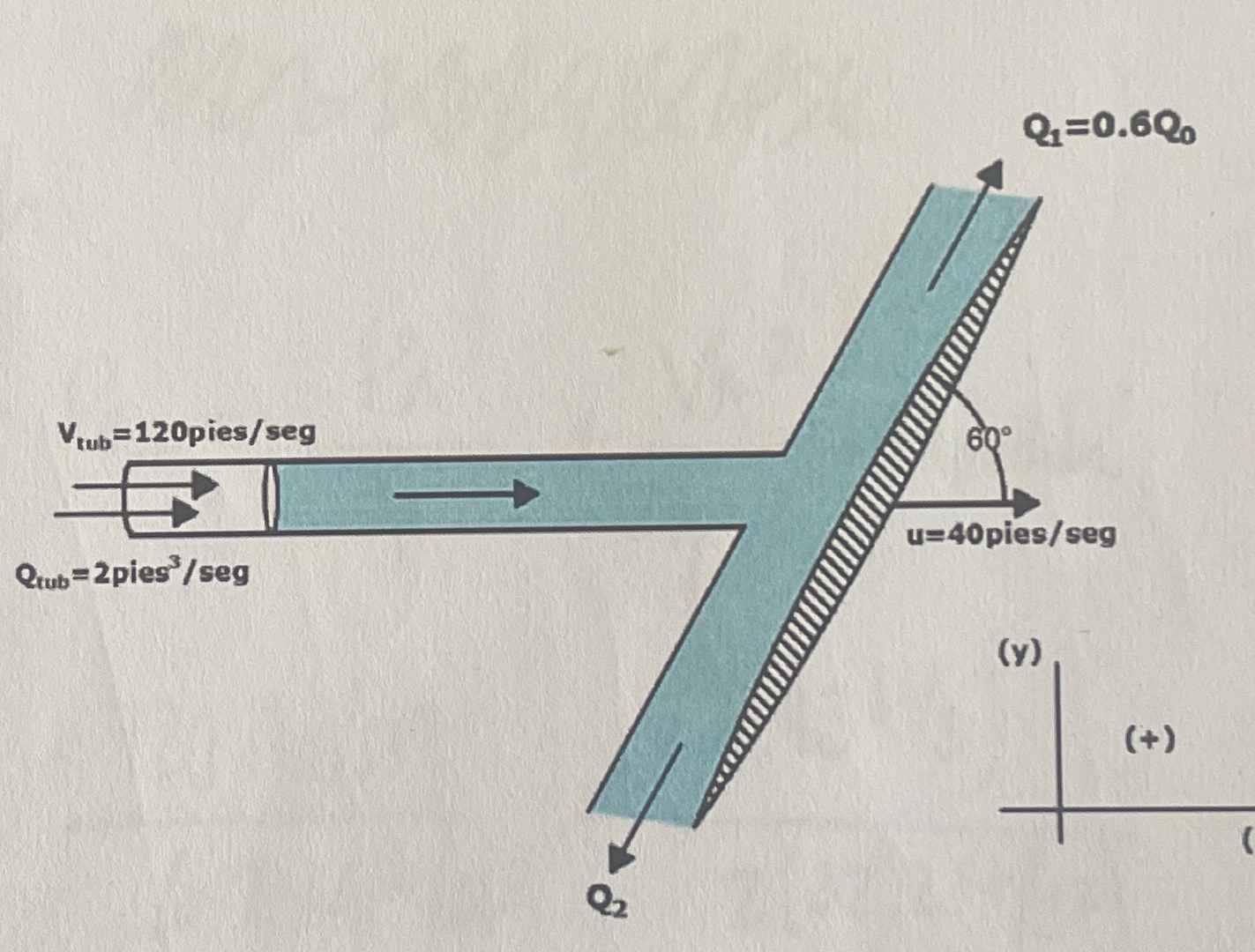 Solved Si el alabe de la figura se mueve en la direccion "x" | Chegg.com