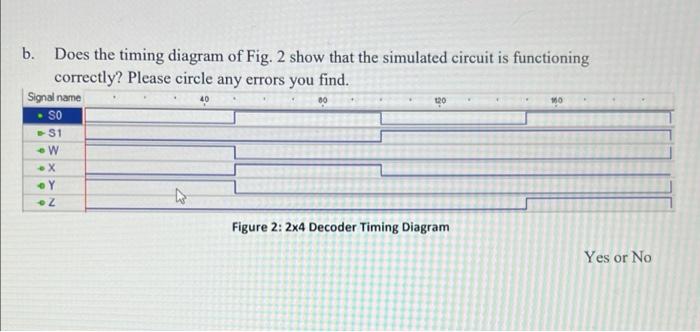 Solved b. Does the timing diagram of Fig. 2 show that the | Chegg.com