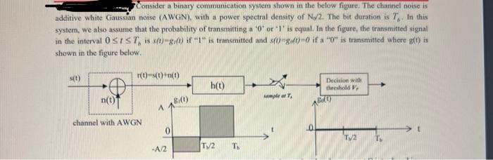 Solved Consider a binary communication system shown in the | Chegg.com