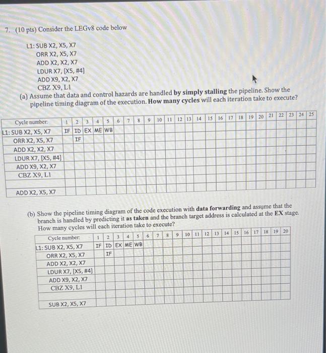 Solved 7. (10 pts) Consider the LEGv8 code below L1: SUB X2, | Chegg.com