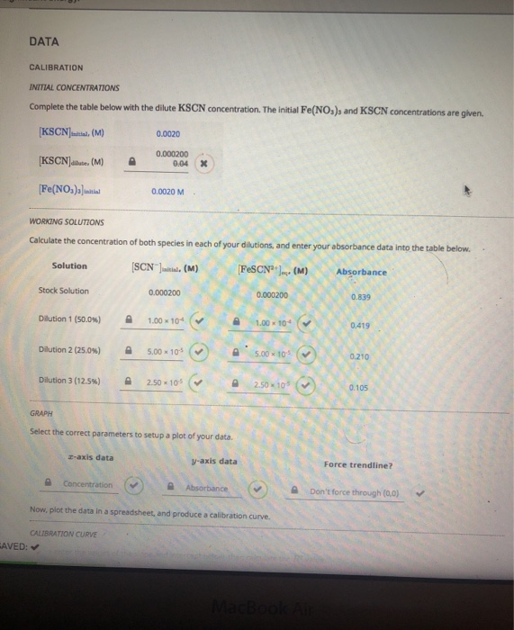 Solved DATA CALIBRATION INITIAL CONCENTRATIONS Complete the | Chegg.com