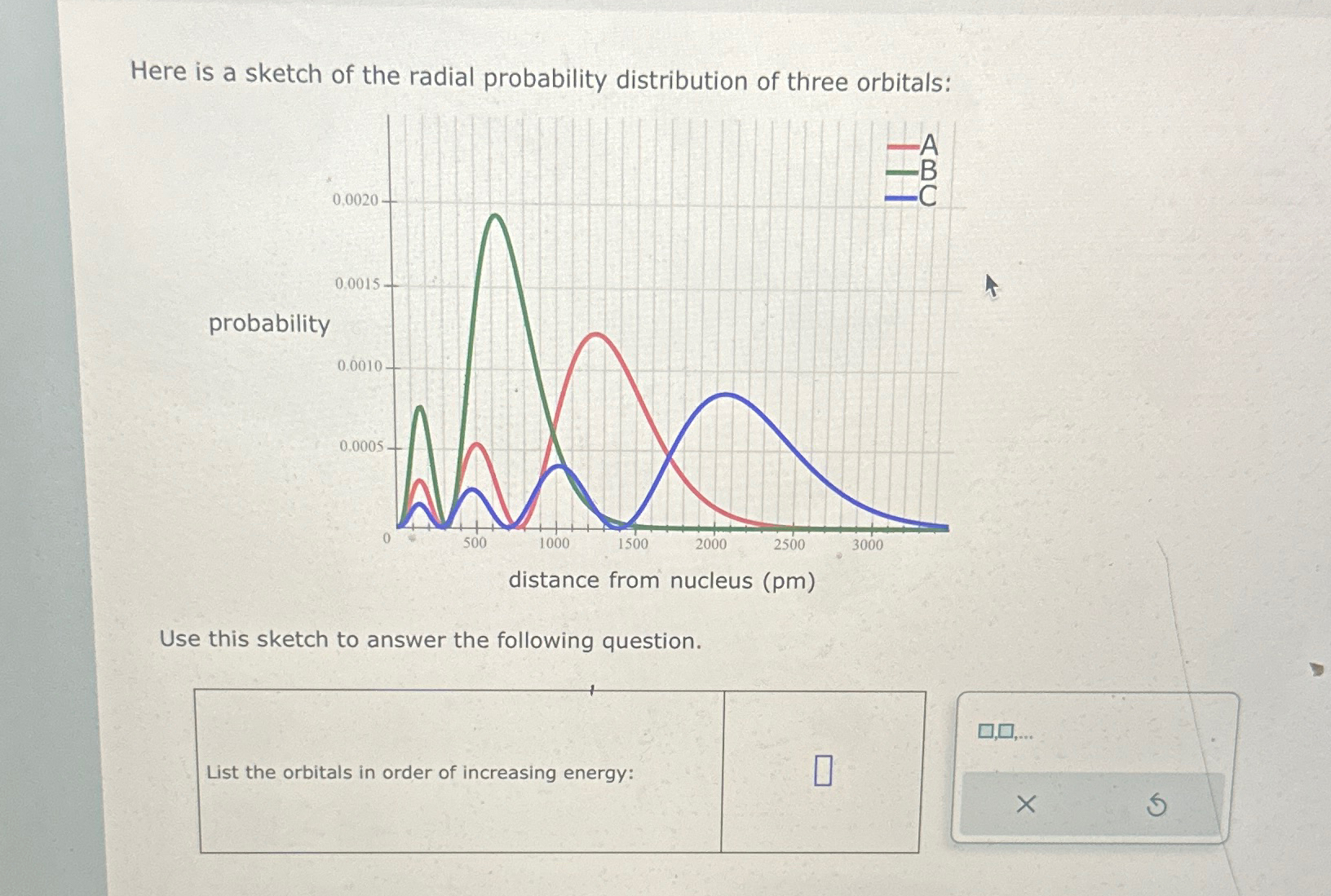 Solved Here is a sketch of the radial probability | Chegg.com