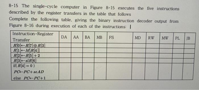Solved JB 8-15 The single-cycle computer in Figure 8-15 | Chegg.com