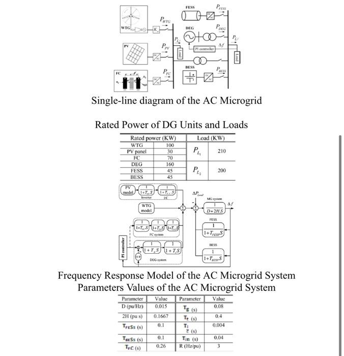 Solved 2. Consider an isolated AC microgrid system shown | Chegg.com