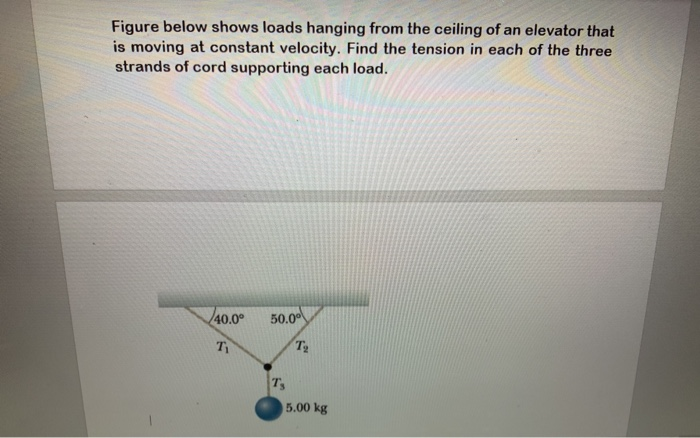 Solved Figure below shows loads hanging from the ceiling of | Chegg.com