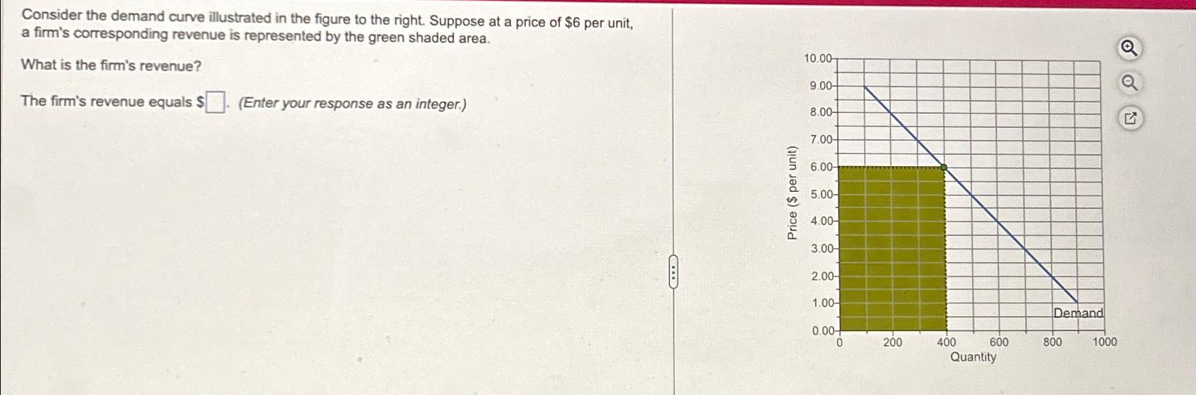 Solved Consider the demand curve illustrated in the figure | Chegg.com