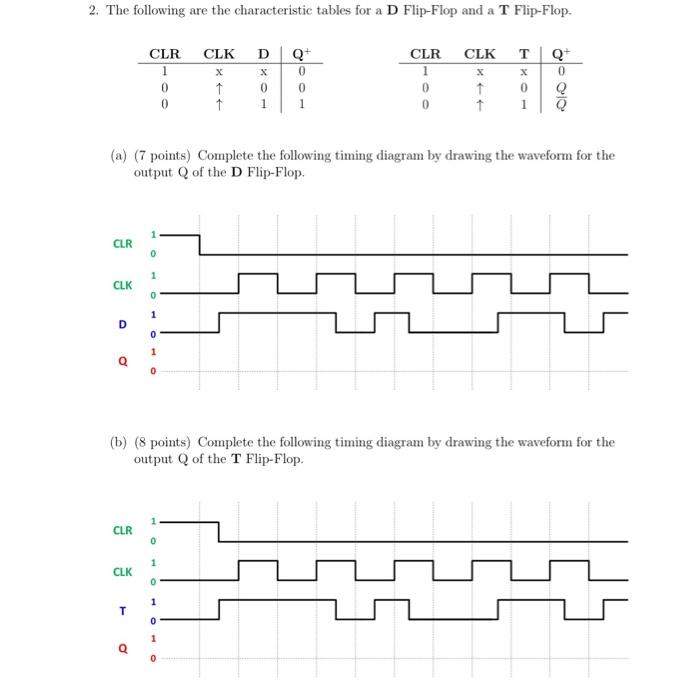 Solved 2. The following are the characteristic tables for a | Chegg.com