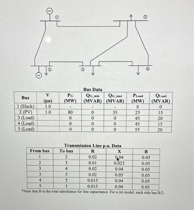 Solved The input data for a 5-bus power system is given | Chegg.com