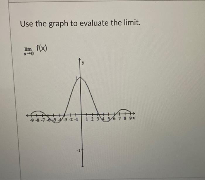 Solved Use the graph to evaluate the limit. | Chegg.com