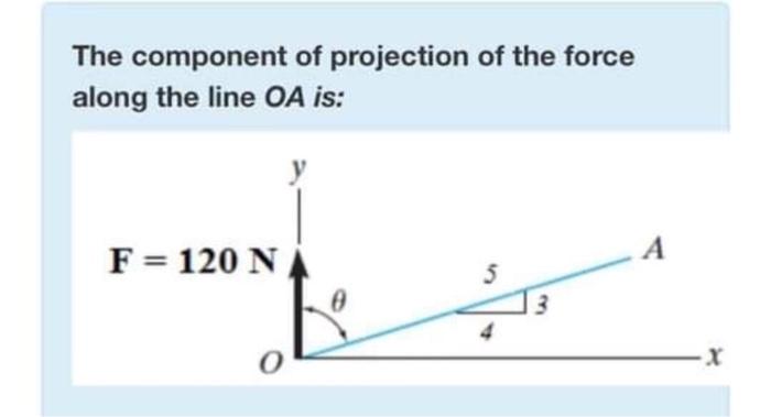 Solved The component of projection of the force along the | Chegg.com