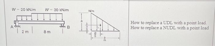 Solved How to replace a UDL with a point load. How to | Chegg.com