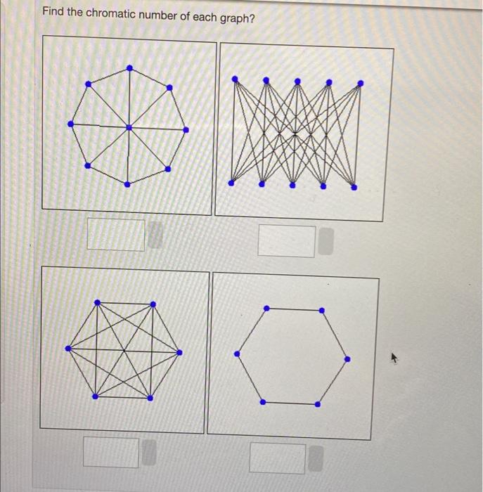 Solved Find the chromatic number of each graph? | Chegg.com
