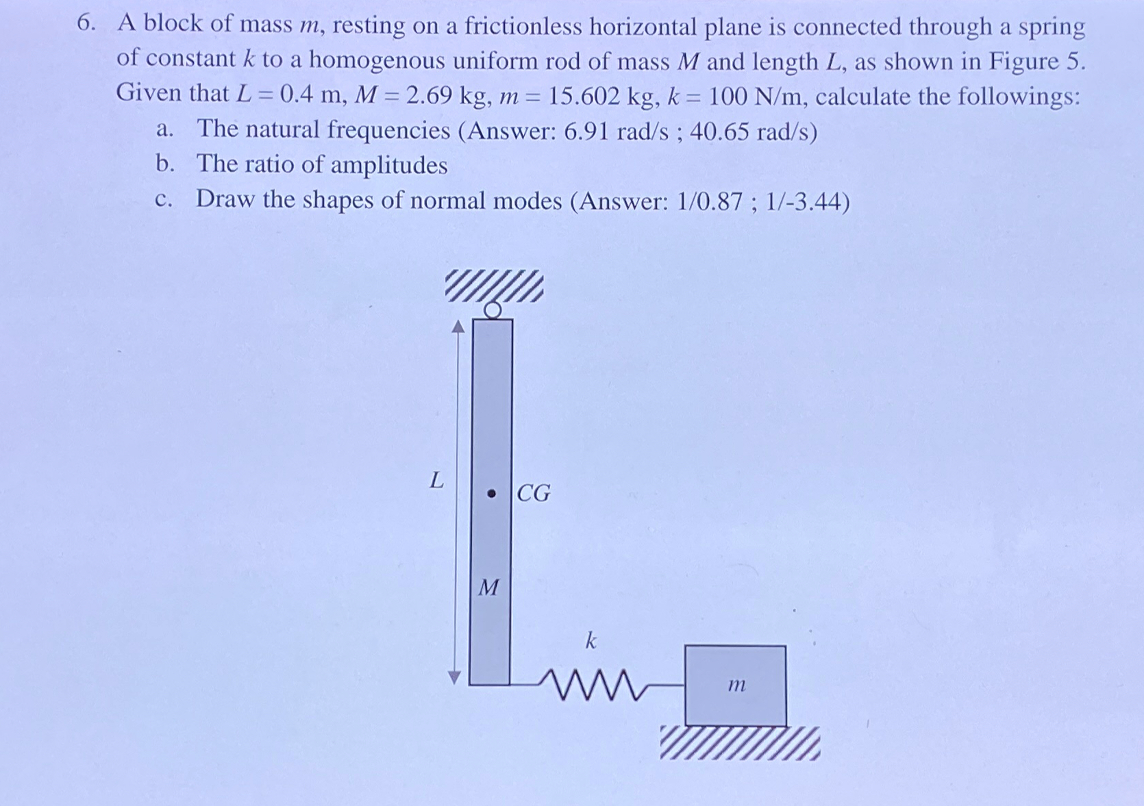 Solved A block of mass m, ﻿resting on a frictionless | Chegg.com