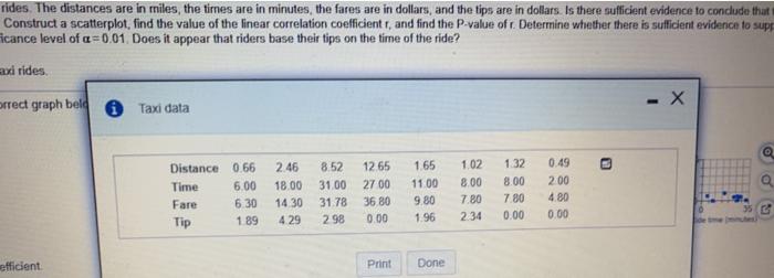 O The table below includes data from this The | Chegg.com