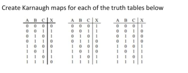 Solved Create Karnaugh maps for each of the truth tables | Chegg.com