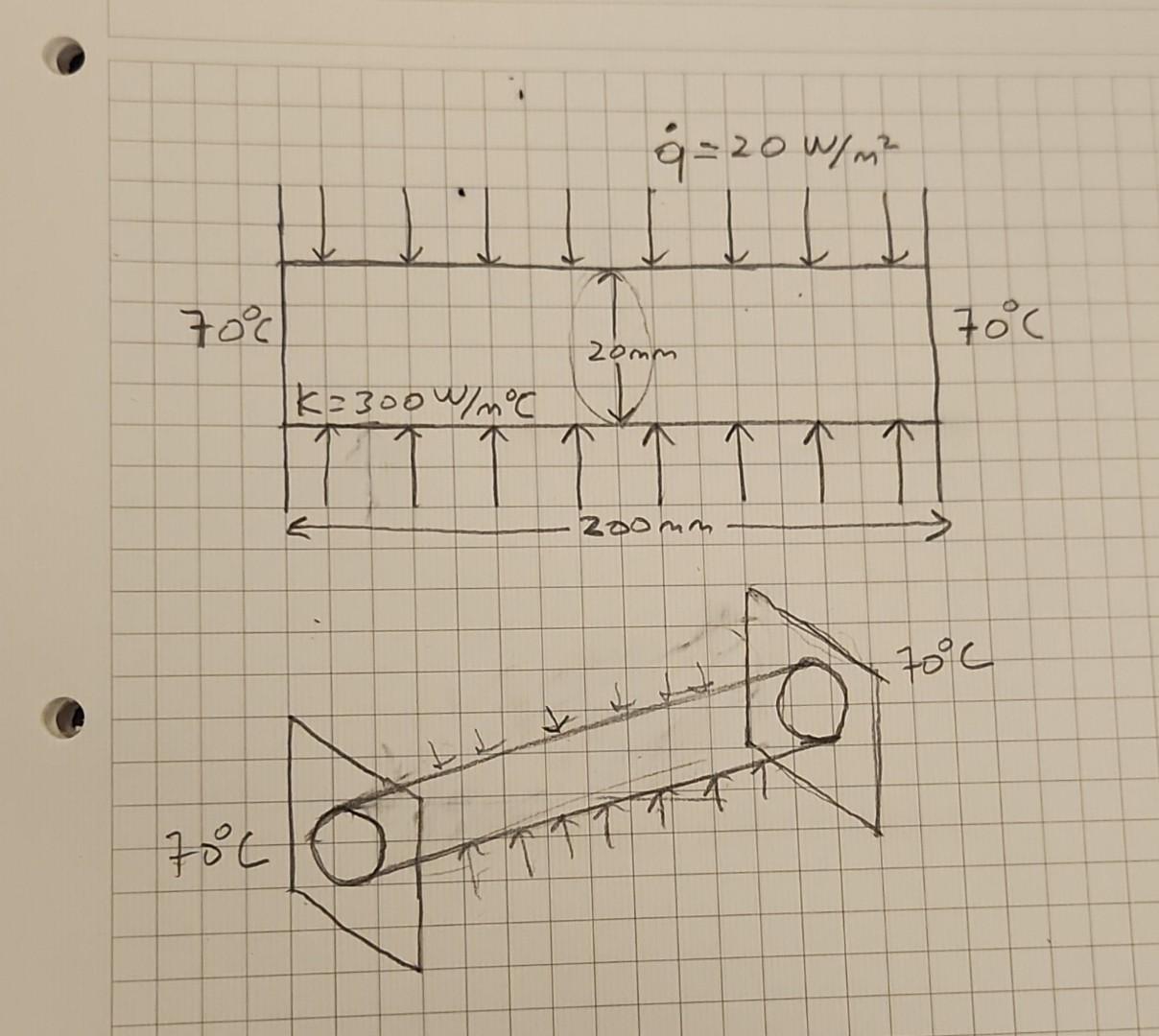Solved Obtain a relationship for the temperature | Chegg.com