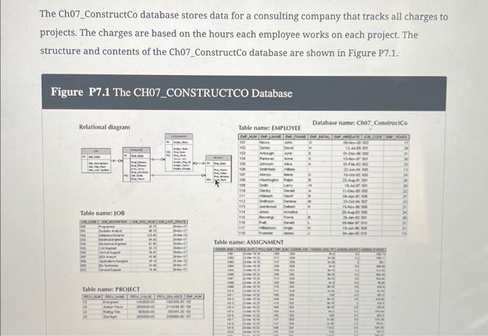 The Ch07_ConstructCo database stores data for a | Chegg.com