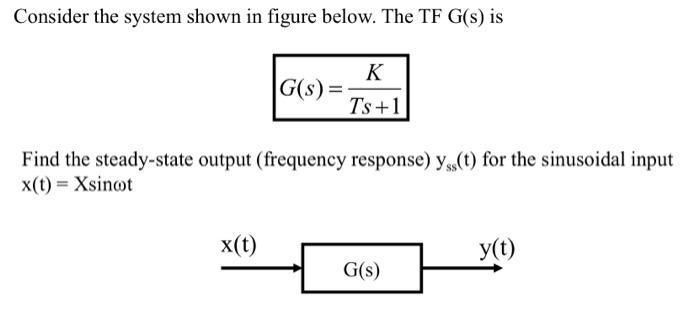 Solved Consider the system shown in figure below. The TF | Chegg.com