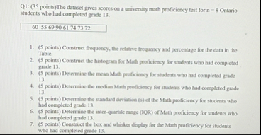 Solved Q1: ( 35 ﻿points) ﻿The dataset gives scores co a | Chegg.com