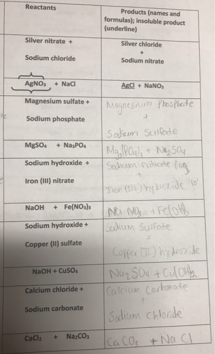 Solved how to balance equations and know if they are soluble | Chegg.com