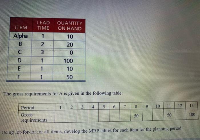 Solved Consider the product structure tree for Product A and | Chegg.com
